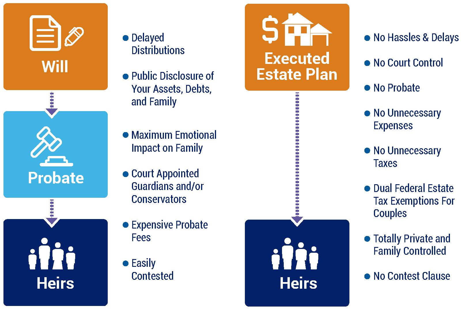 What You Need To Know About Estate Planning Peter Lazaroff