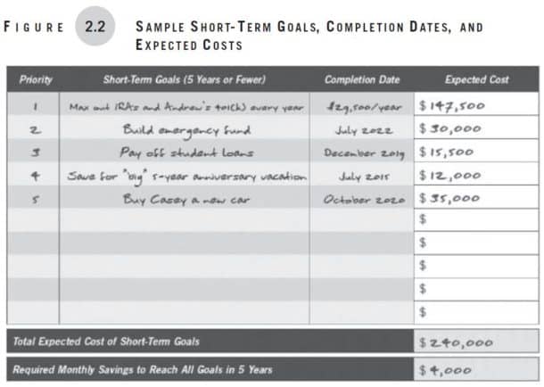 Making Money Simple Audiobook Charts
