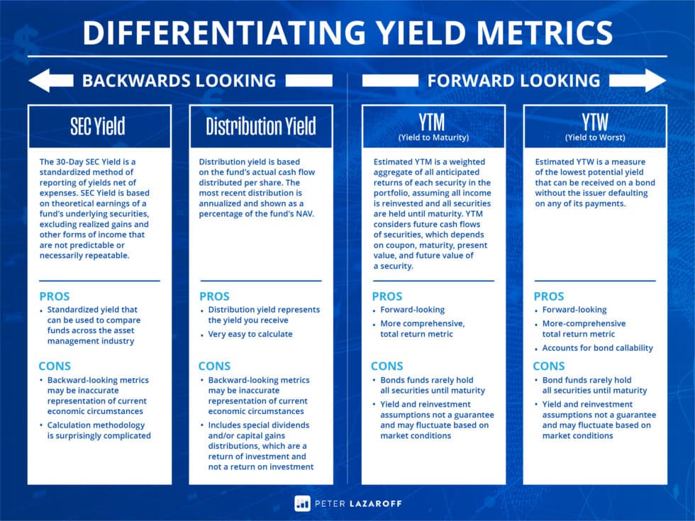 EP 85: What’s The Right Way to Measure Yield?