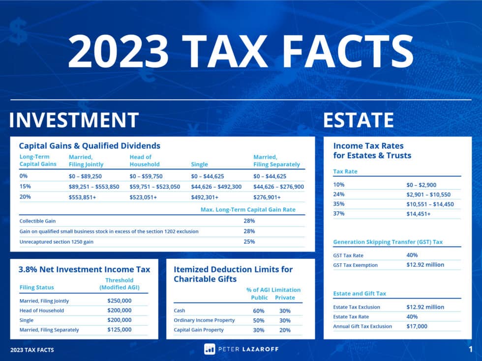 2023 Tax Numbers At A Glance - Peter Lazaroff