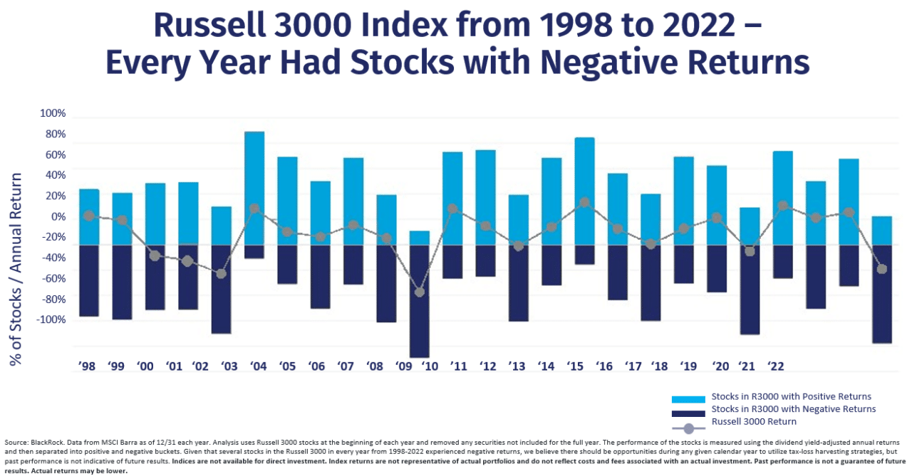 EP 118: 4 Ways to Diversify Concentrated Stock Positions